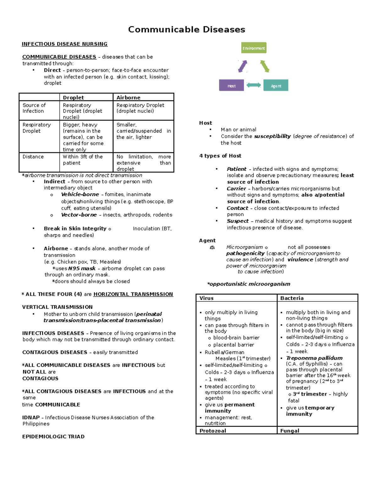 Communicable disease - COMMUNITY HEALTH NURSING - INFECTIOUS DISEASE ...