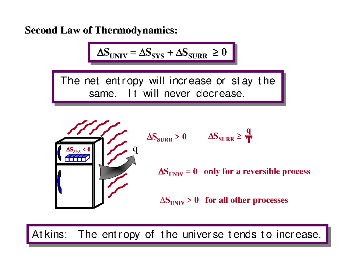 Lec4 post - n/a - Second Law of Thermodynamics:Second Law of ...