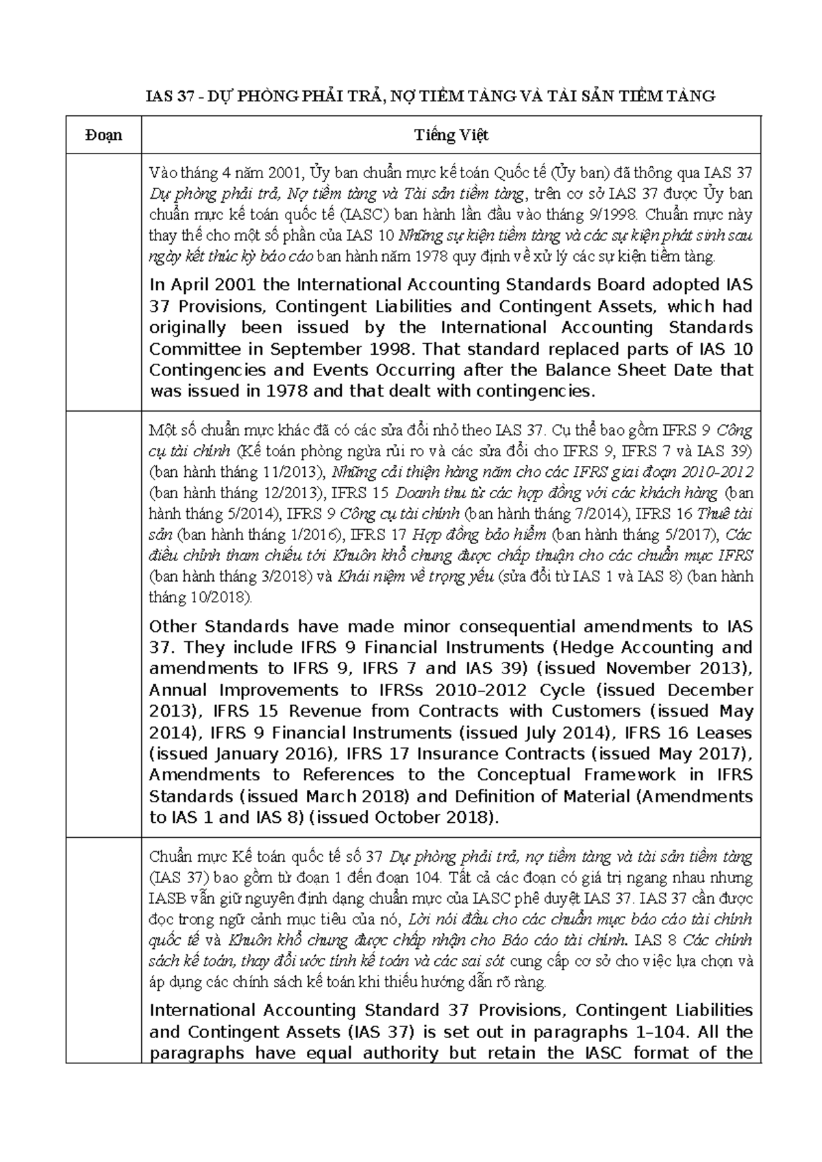 IAS 37 có TA - Accounting Standards translated into Vietnamese - IAS 37 - DỰ PHÒNG PHẢI TRẢ, NỢ ...