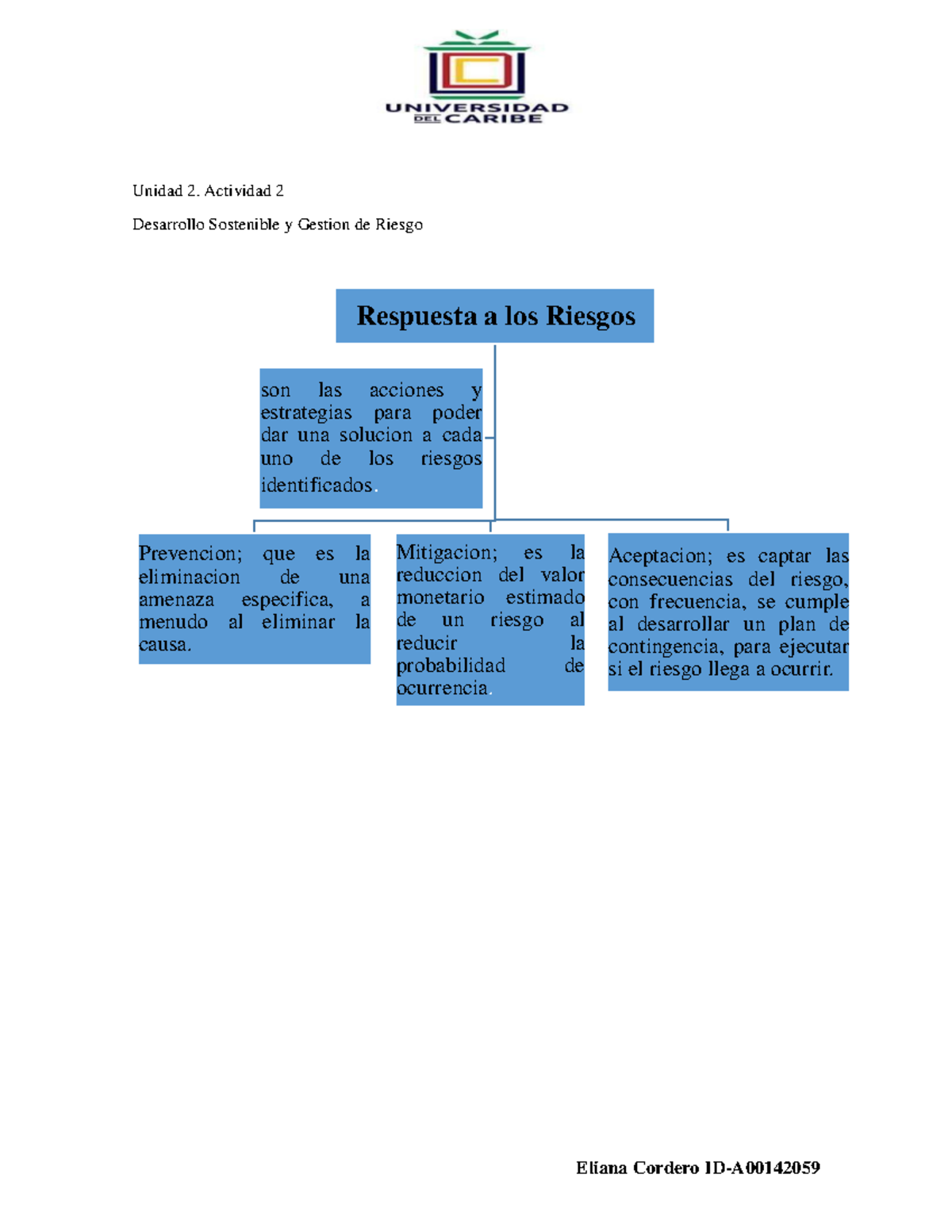Unidad 2 Actividad 2 Desarrollo sostenible - Eliana Cordero ID-A Unidad ...