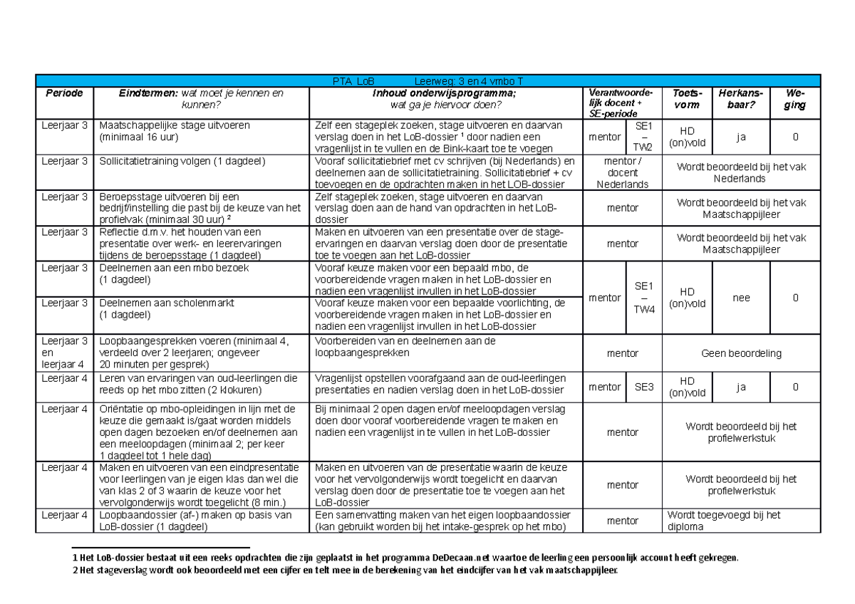 PTA LOB vmbo theoretisch 2123 - PTA LoB Leerweg: 3 en 4 vmbo T Periode ...