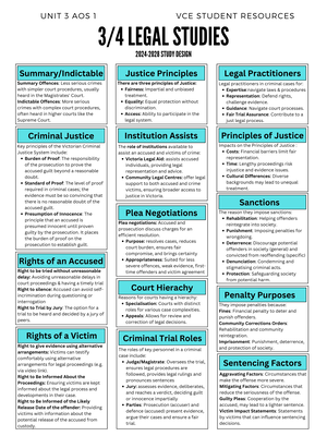 HHD summary posters - HHD UNIT 3: AOS 1 UNDERSTANDING HEALTH AND ...