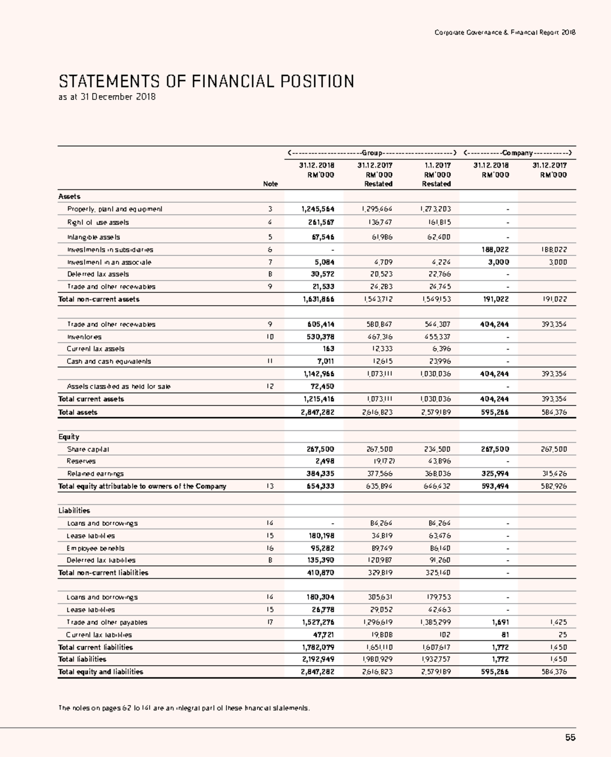 Financial statement 2018 - Corporate Governance & Financial Report 2018 ...