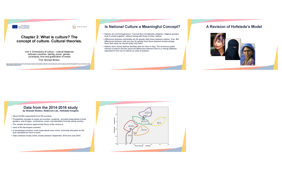 Unit 3 dimensions of cultural distance - Is National Culture a ...