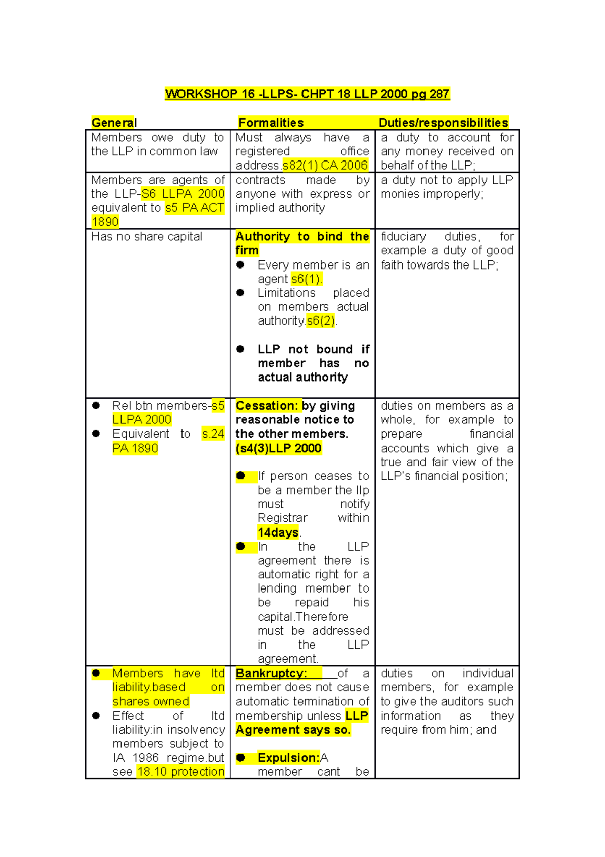 BUSINESS LAW AND PRACTICE Workshop 16 notes - WORKSHOP 16 -LLPS- CHPT ...