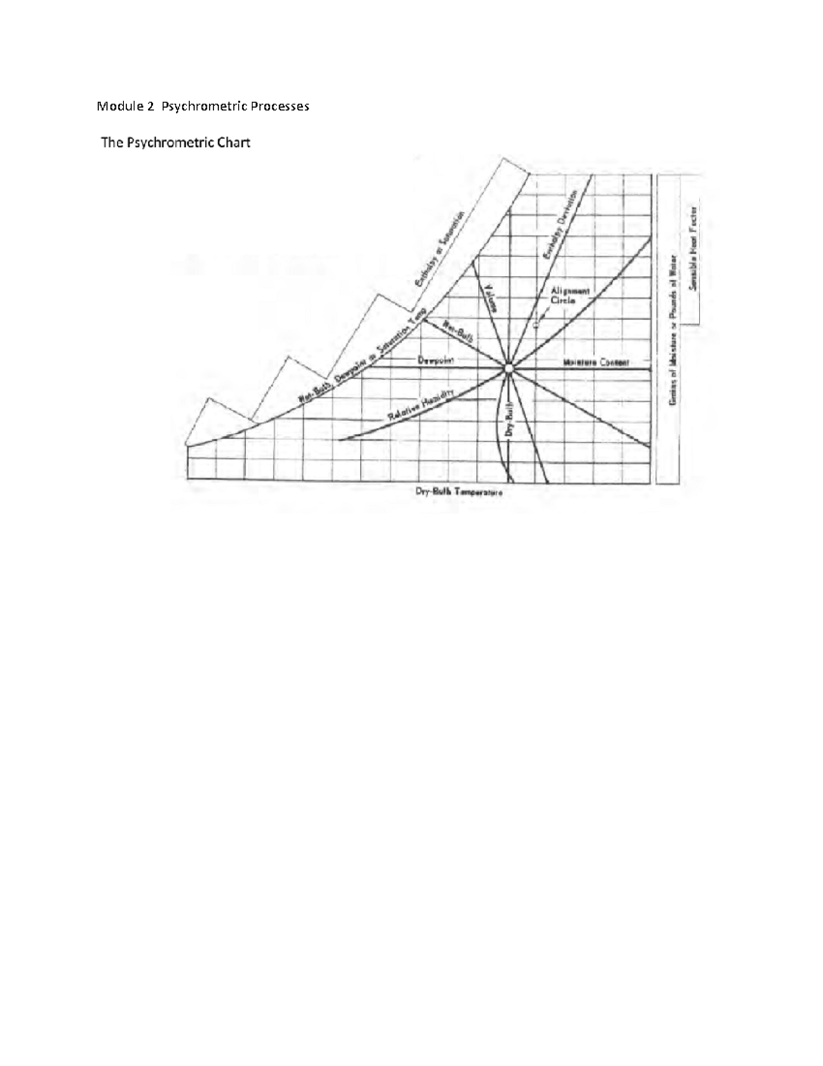 Module-2-Psychrometric-Processes - Business Administration 2 - Module 2 ...