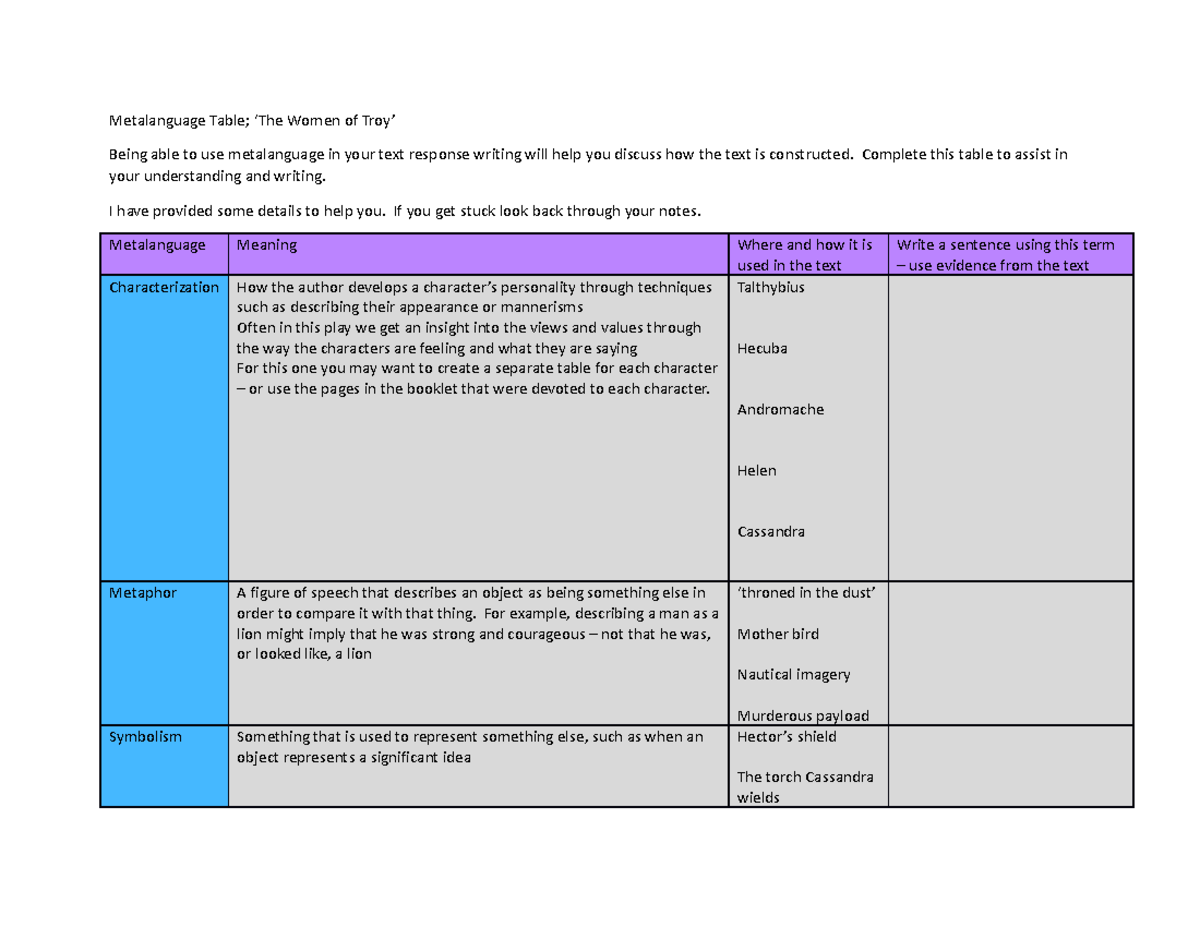 Metalanguage Worksheet - WoT - Metalanguage Table; ‘The Women of Troy ...