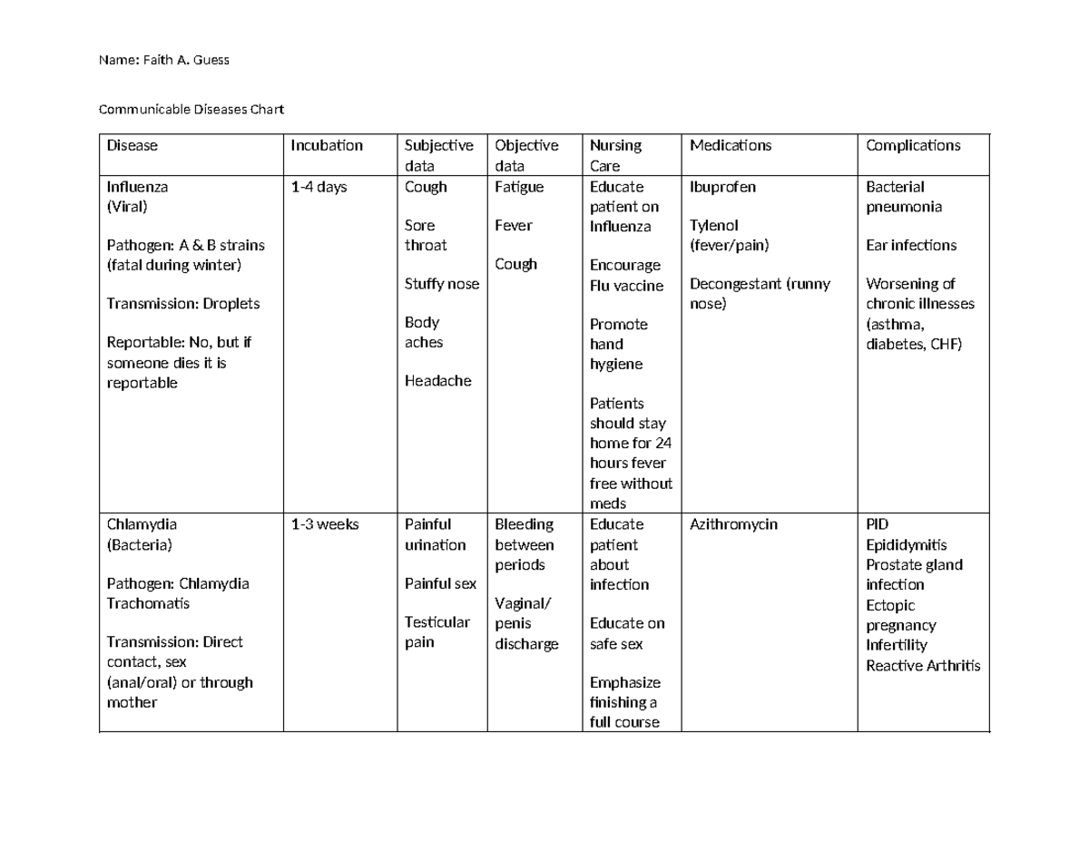 H380 Communicable Diseases Chart-2020 (3) - Communicable Diseases Chart ...