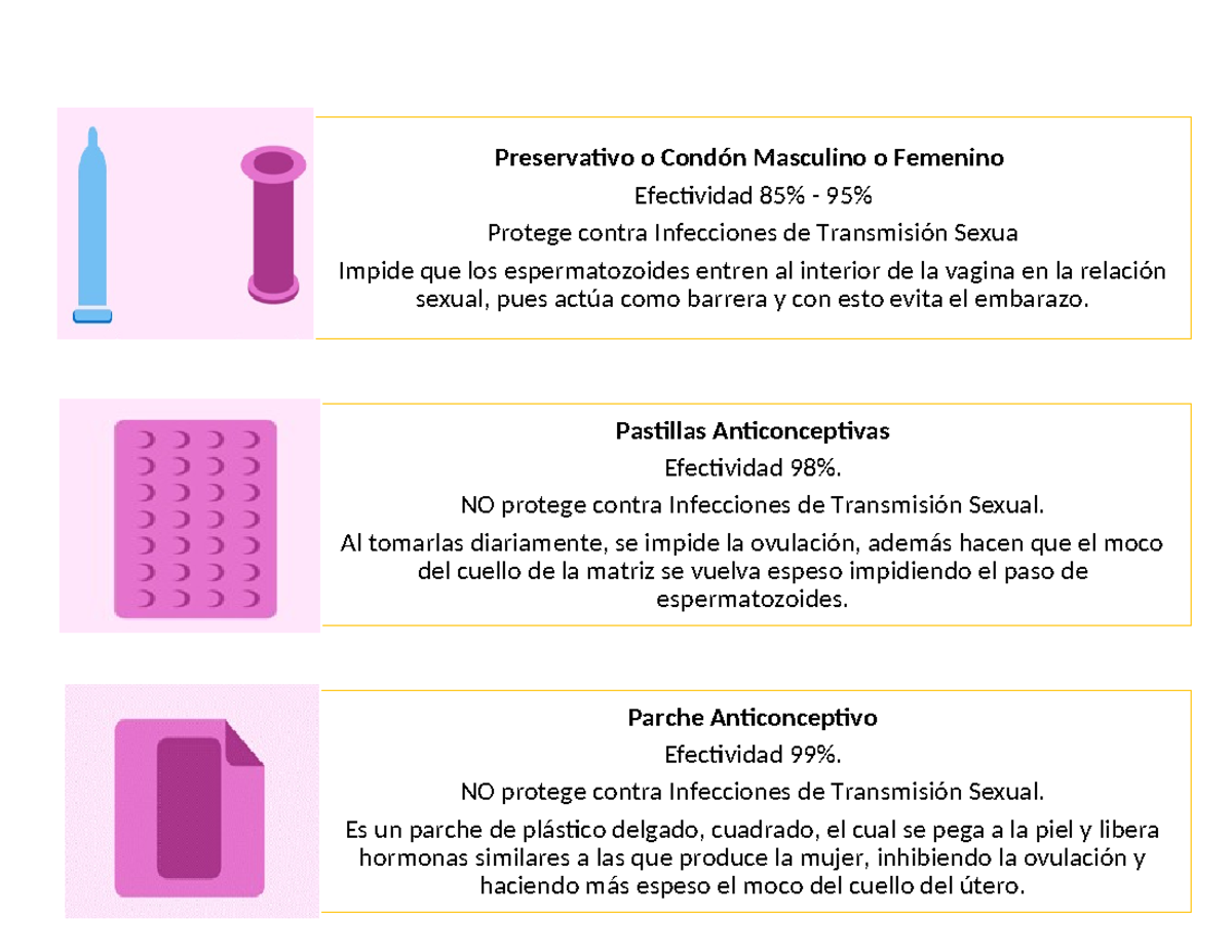 Metodos anticonceptivos manejandos por IMSS-Bienestar 2024 ...