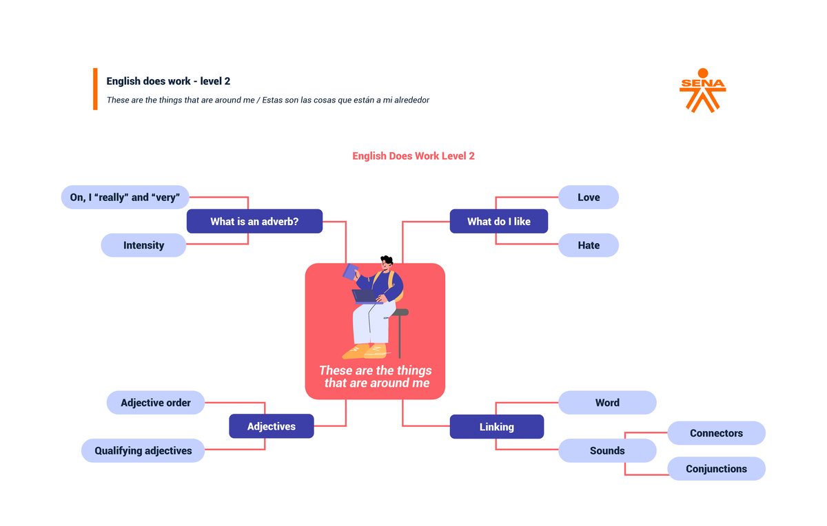 Anexo 3 - English does works level 2 - English does work - level 2 These are the things that are ...