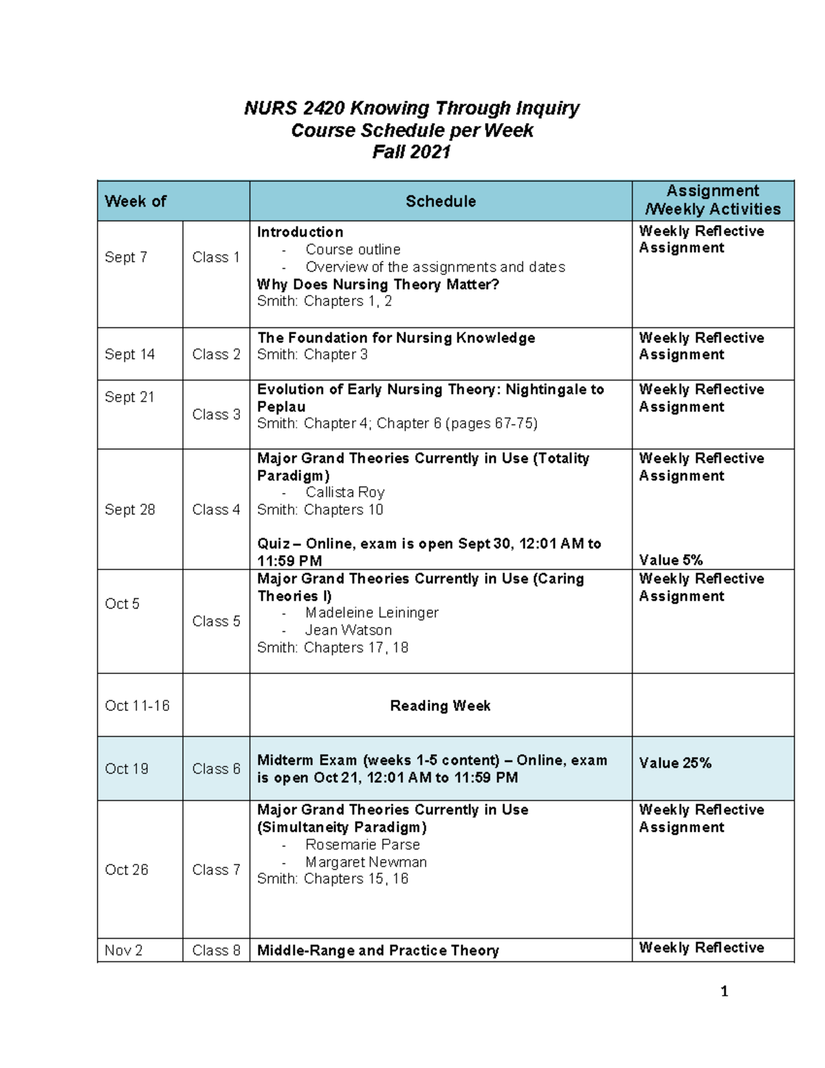 Weekly Schedule 2021-(Coffey) - NURS 2420 Knowing Through Inquiry ...