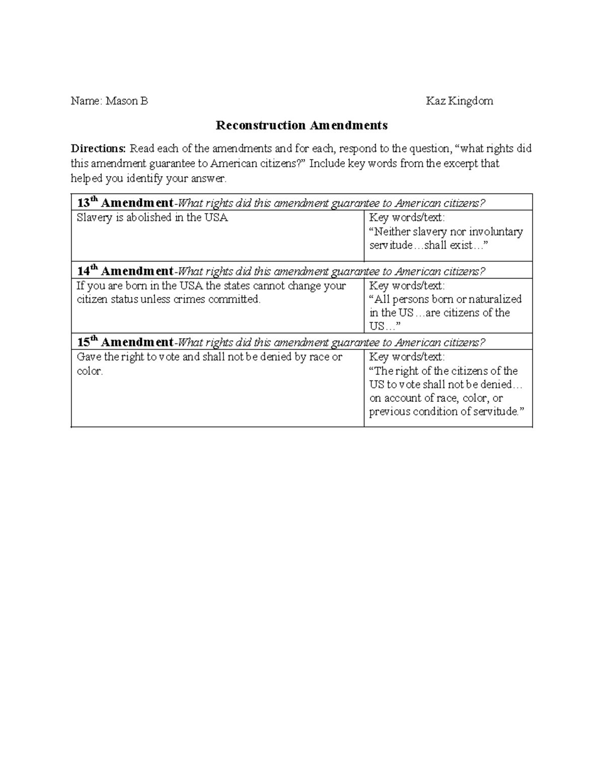 Reconstruction Amendments supporting worksheet - Name: Mason B Kaz ...