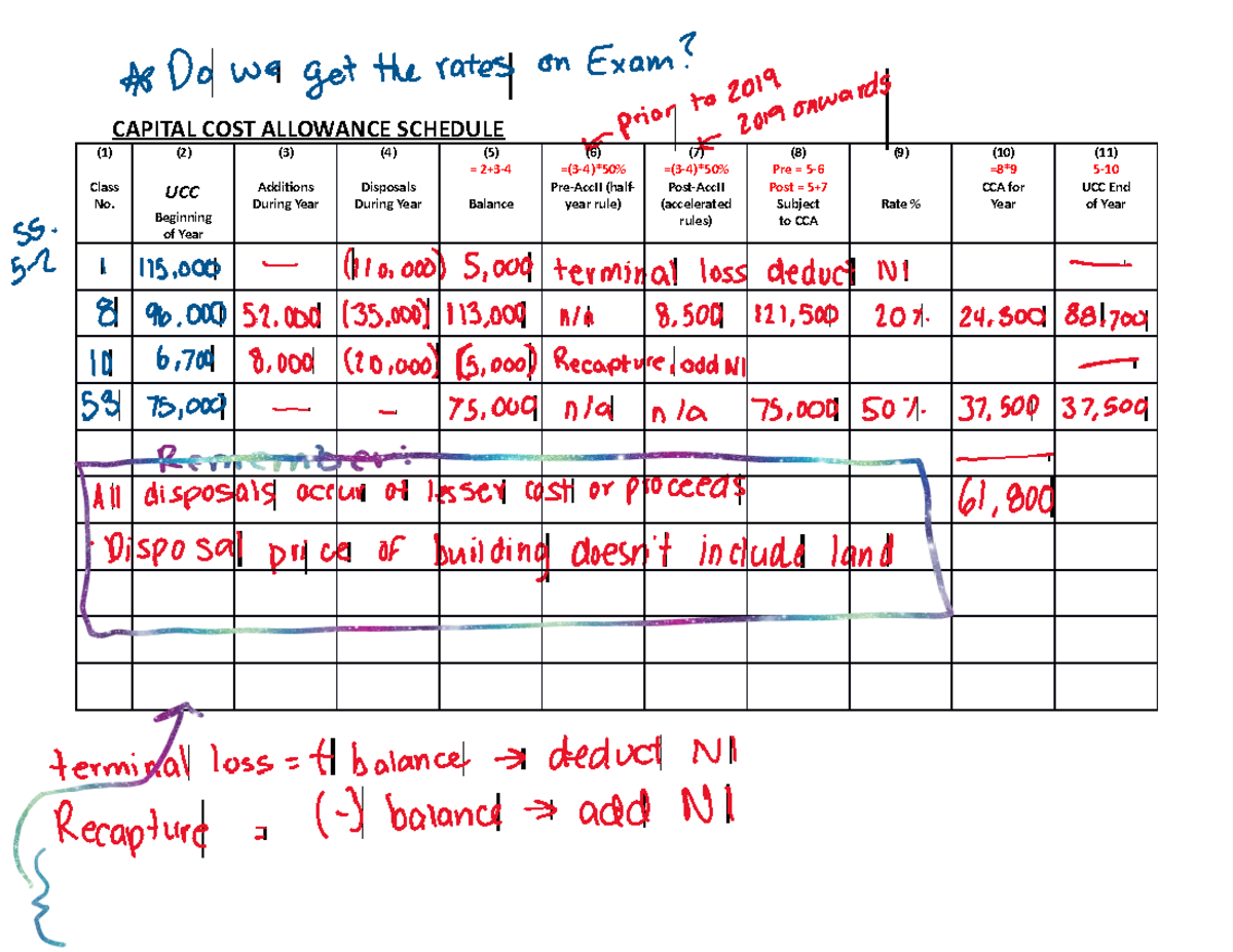 Blank CCA package - A CCA chart to help you memorize the formula - (1 ...