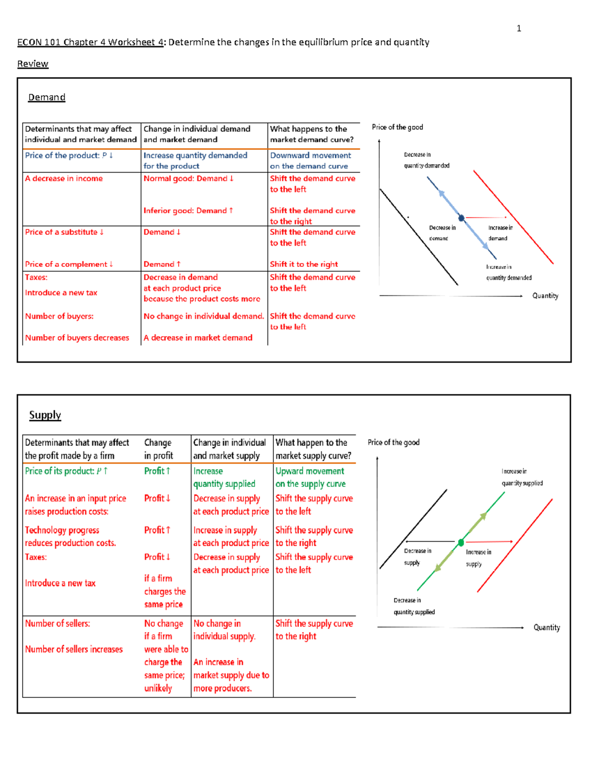2d ECON 101 Chapter 4 Worksheet 4 - ECON 101 Chapter 4 Worksheet 4 ...