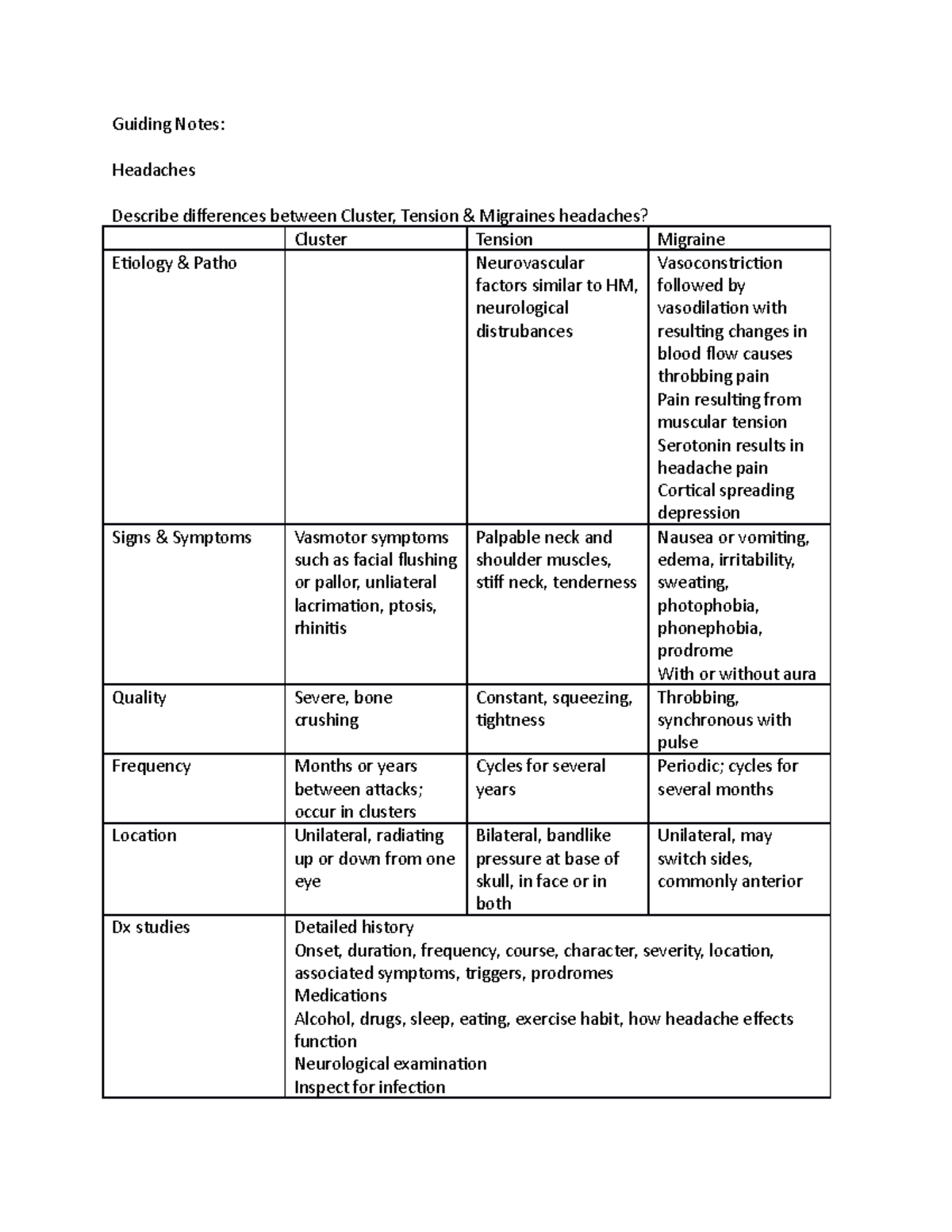 Guiding Notes Neurology Care Treatment - NURS 2533 - Yorku - Studocu