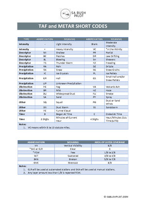 Meteorology notes - METEOROLOGY NOTES written by sunrise aviation ...