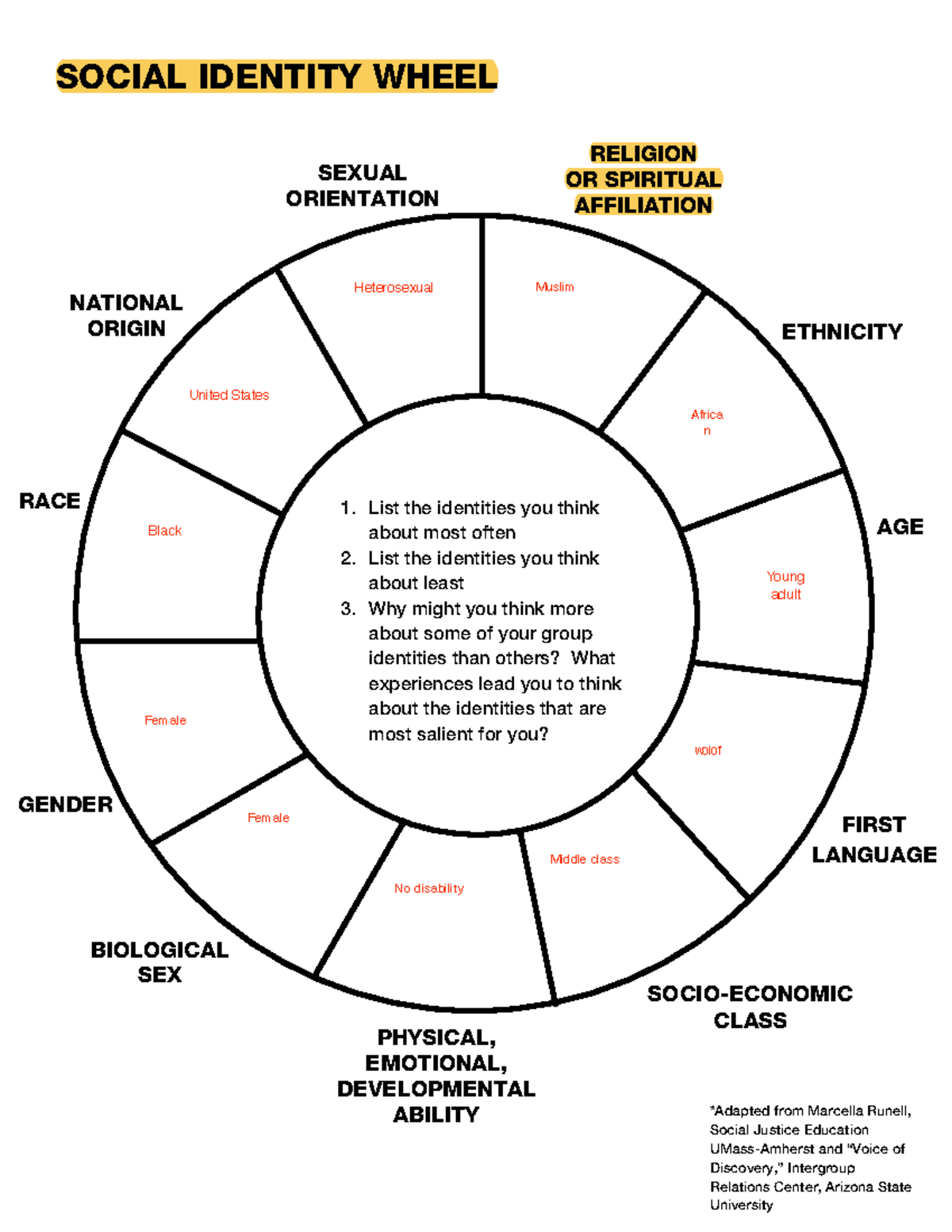 Social Identity Wheel 2-1-2 - SOCIAL IDENTITY WHEEL *Adapted from ...