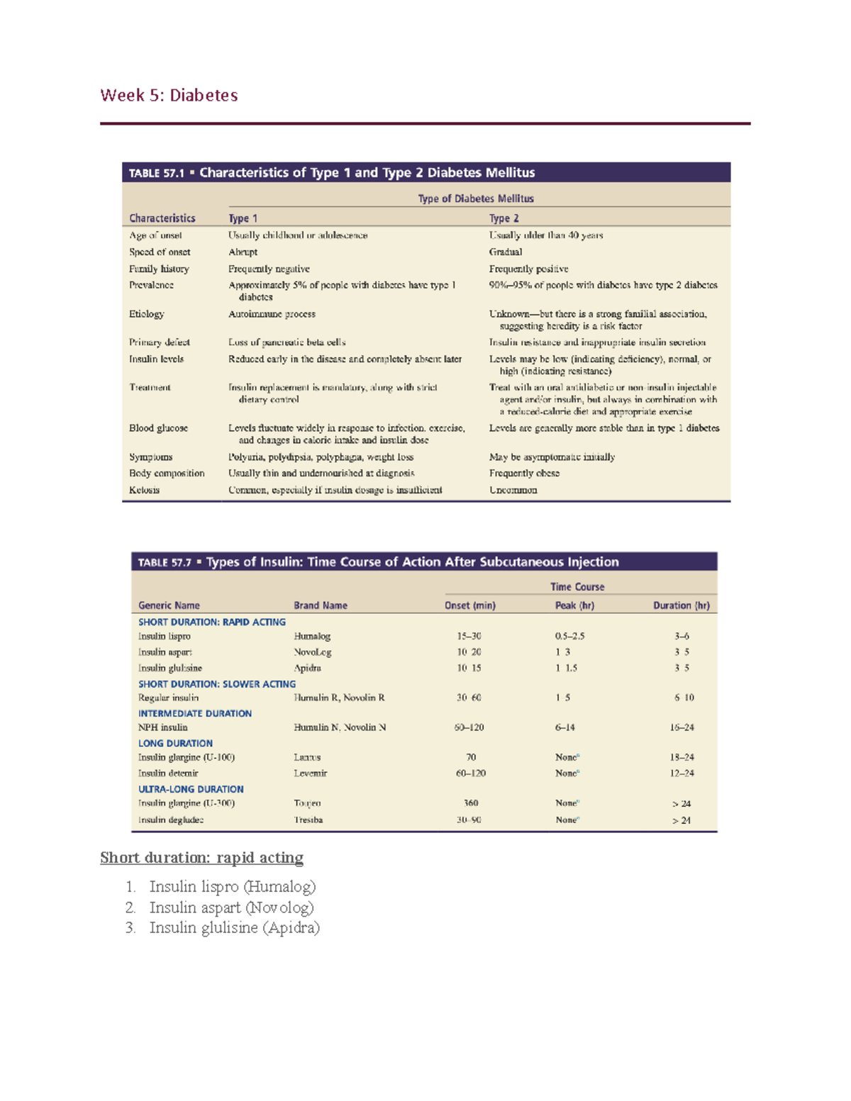 pharamacology Diabtes notes - Week 5: Diabetes Short duration: rapid ...