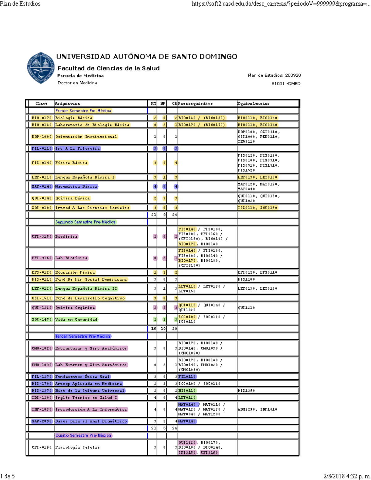 Mi Pensum - 81001 -DMED UNIVERSIDAD AUTÓNOMA DE SANTO DOMINGO Facultad ...