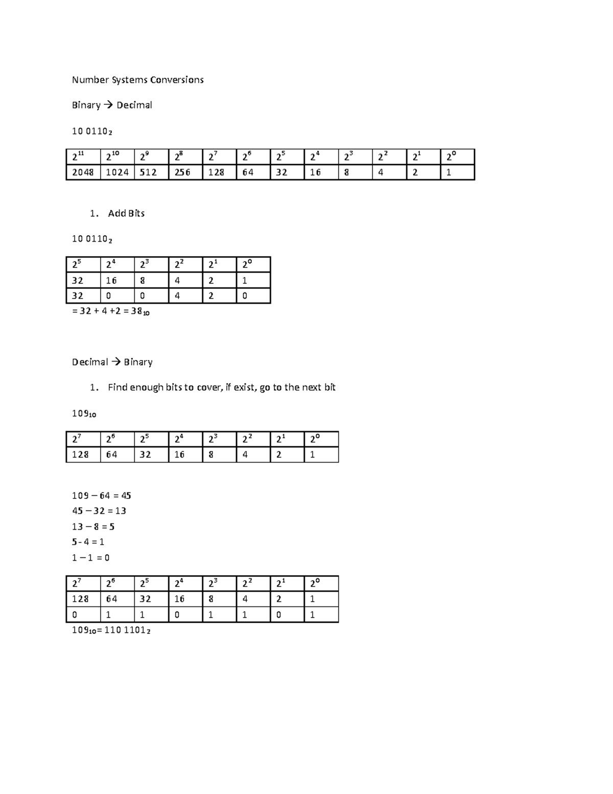 Computer Architecture Summary/Notes for Examinations - ICT144 - SUSS ...