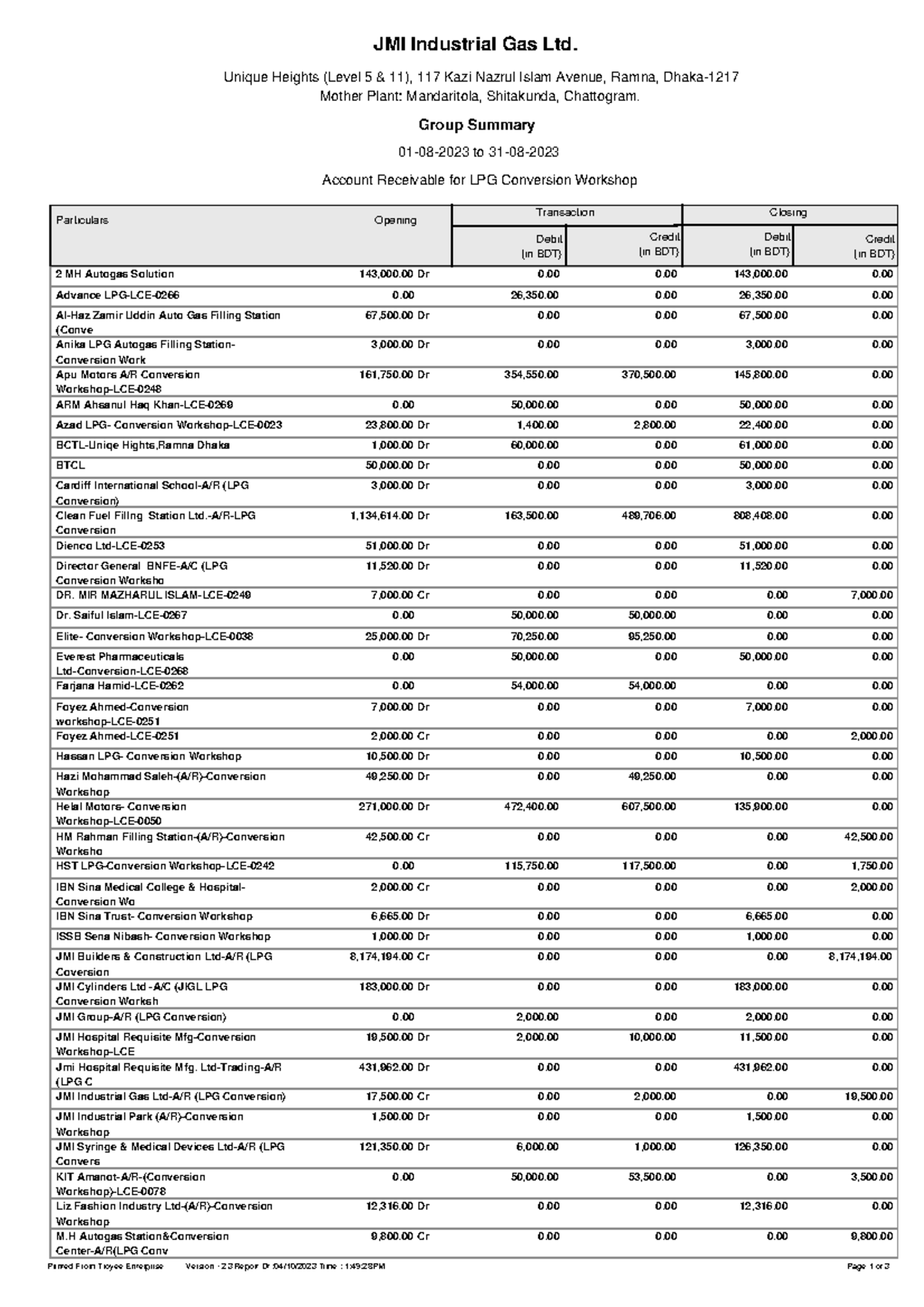 Account Receivable for LPG Conversion Workshop-August-2023 - JMI ...