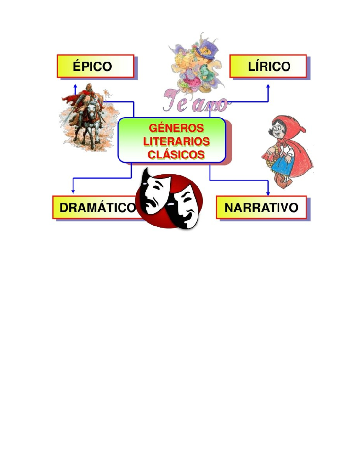 Actividad Cristian - Trabajo - ÉPICO LÍRICO Teamo GÉNEROS LITERARIOS ...
