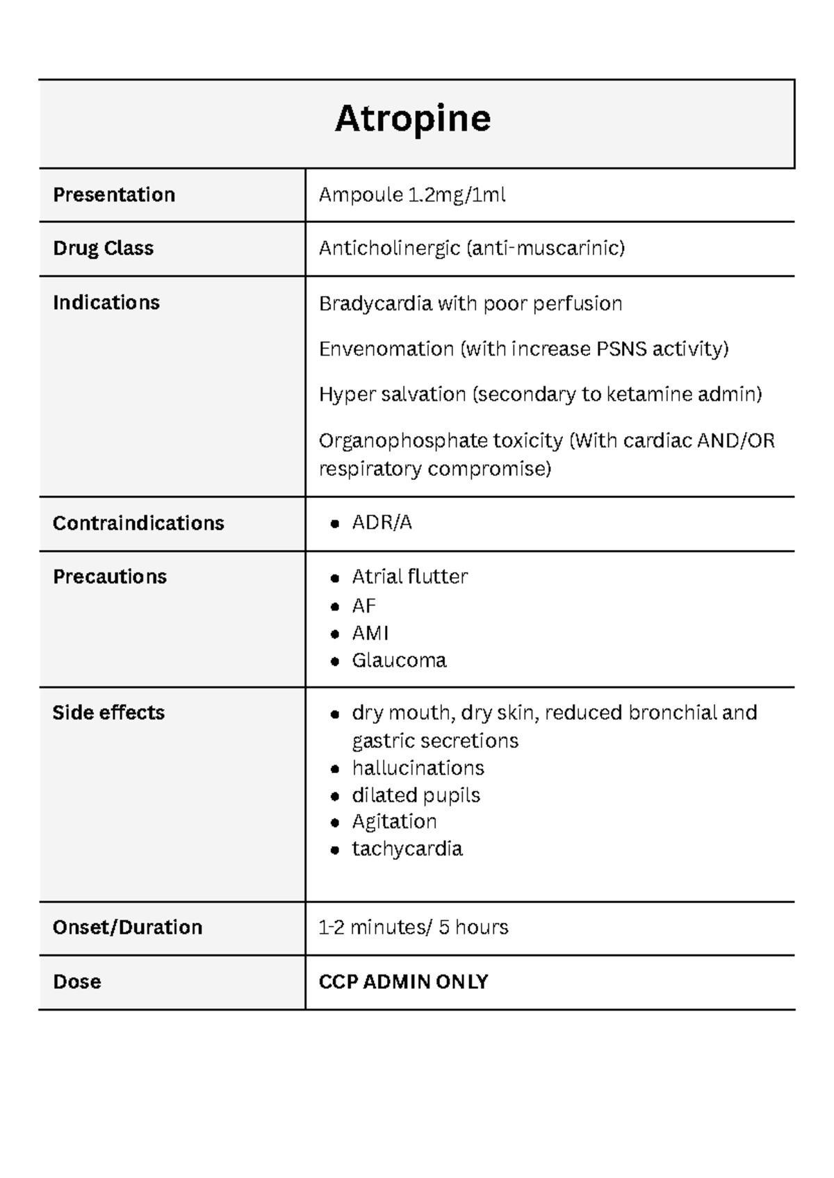 Atrop - drugs sheet - Atropine Presentation Ampoule 1/1ml Drug Class ...