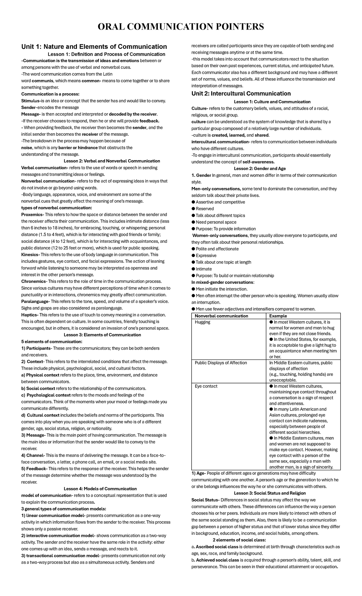 Quarter 1 oralcom pointers - ORAL COMMUNICATION POINTERS Unit 1 ...