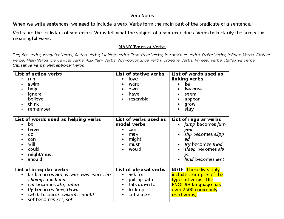 Verb Notes- ADV - Verb Notes When we write sentences, we need to ...