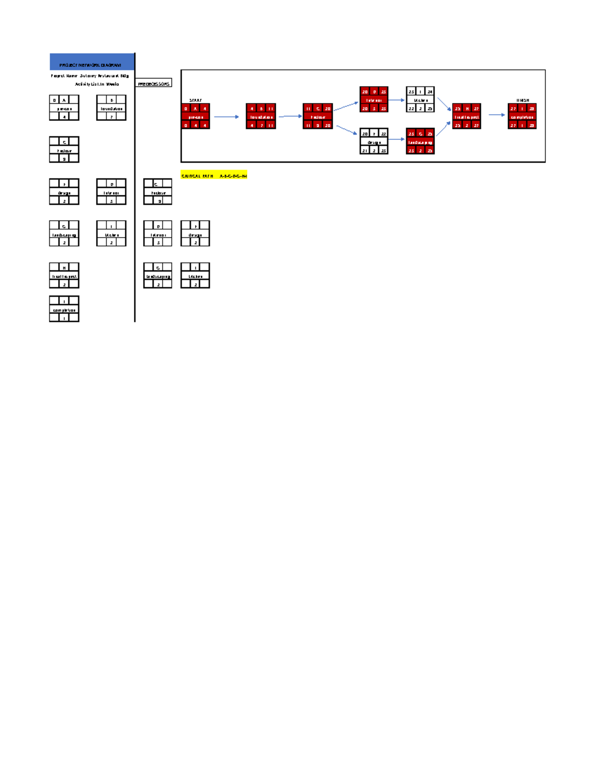 Project N3twork - PROJECT NETWORK DIAGRAM Project Name: 2-storey ...