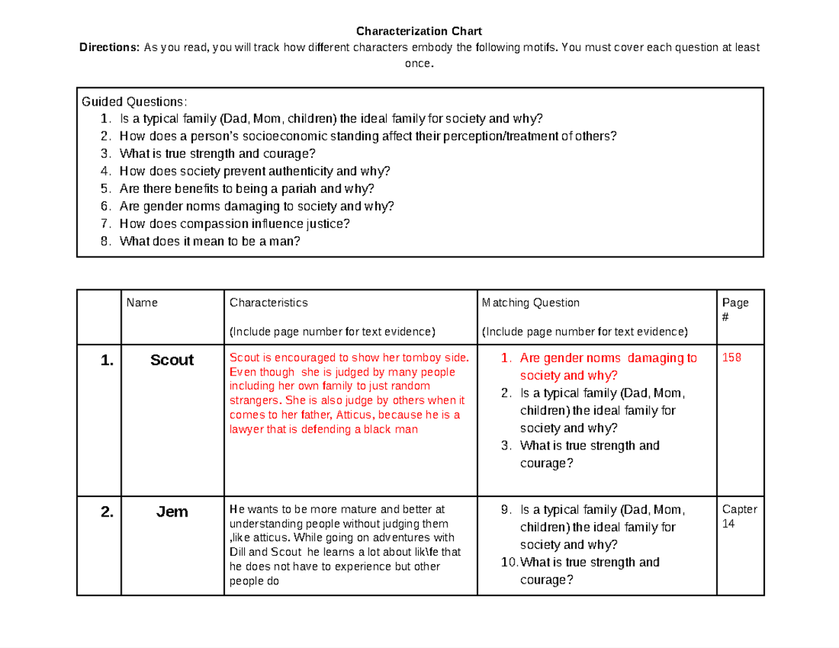 Copy of Copy of Characterization Chart - Google Docs - Characterization Chart Directions: As you ...