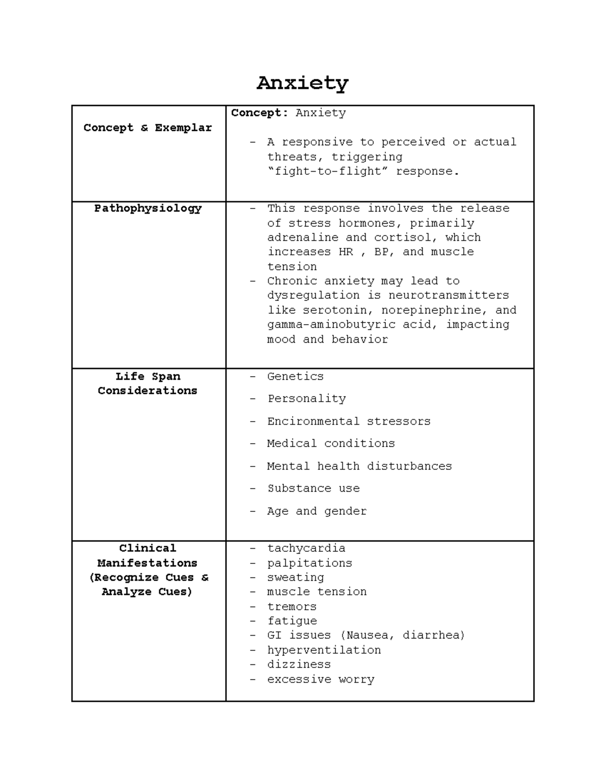 Anxiety - Anxiety Concept & Exemplar Concept: Anxiety - A responsive to ...