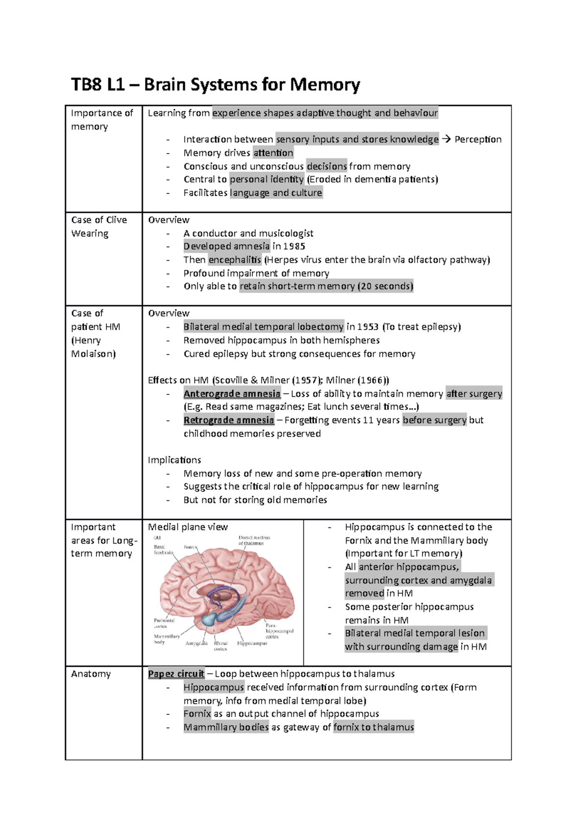 Brain And Behaviour Ii Tb8 All Lectures Tb8 L1 Brain Systems For Memory Importance Of Memory