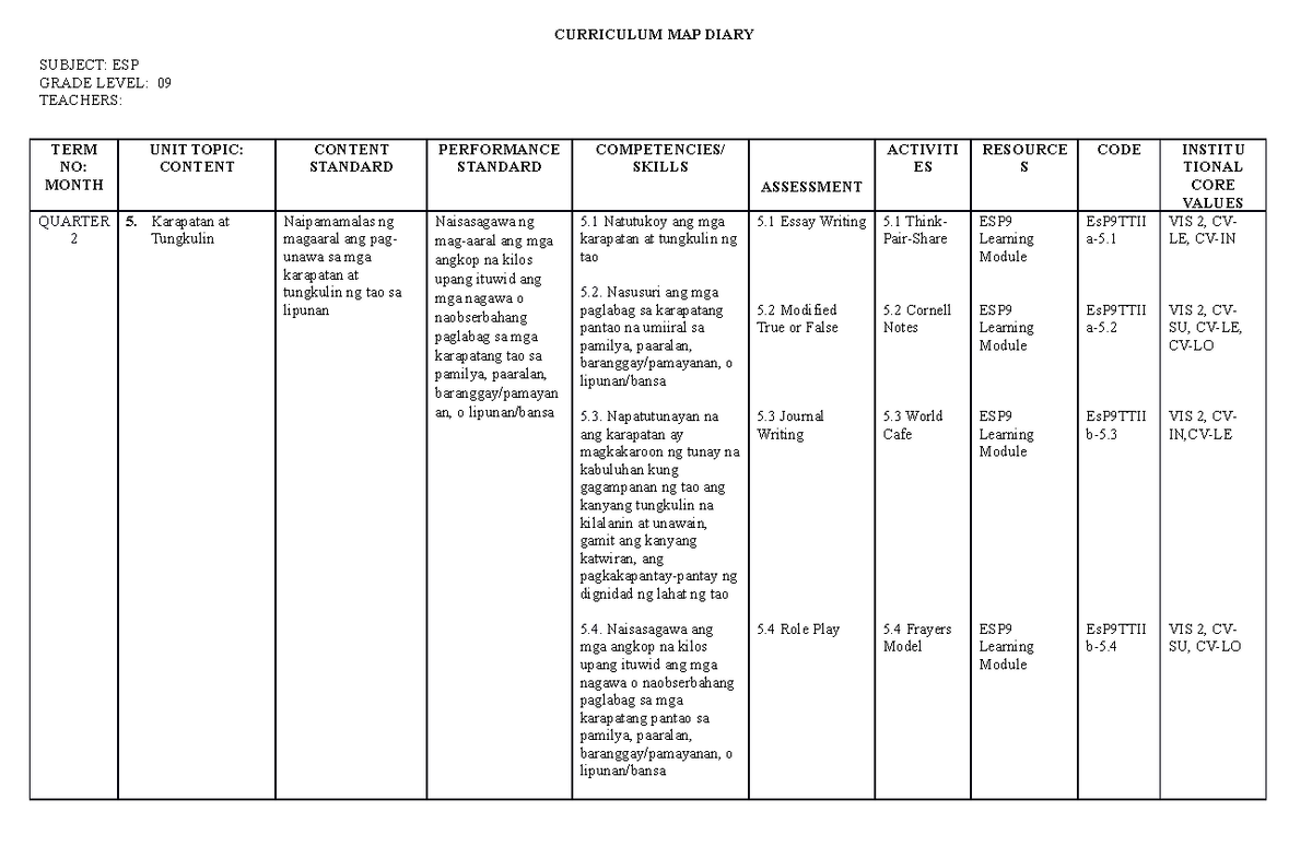 Curriculum MAP 2nd Quarter ESP9 CURRICULUM MAP DIARY SUBJECT ESP