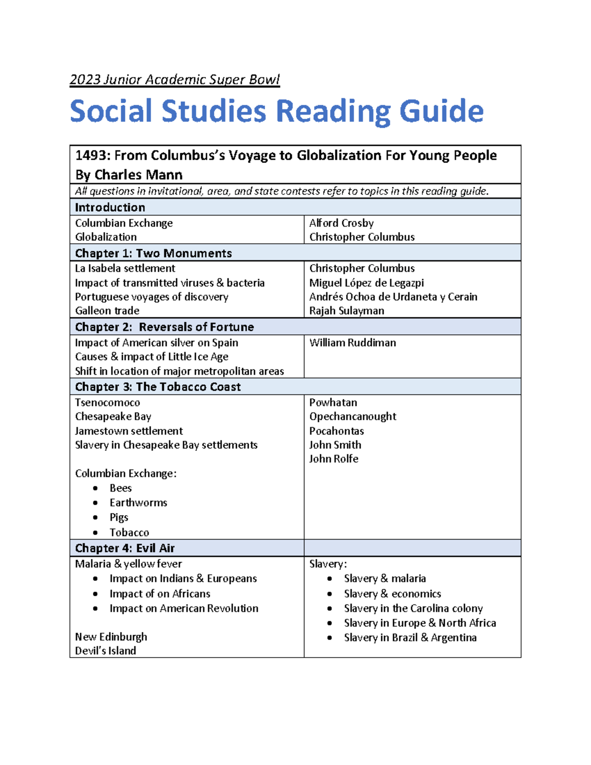Soc St Reading Guide 2023 - 2023 Junior Academic Super Bowl Social ...