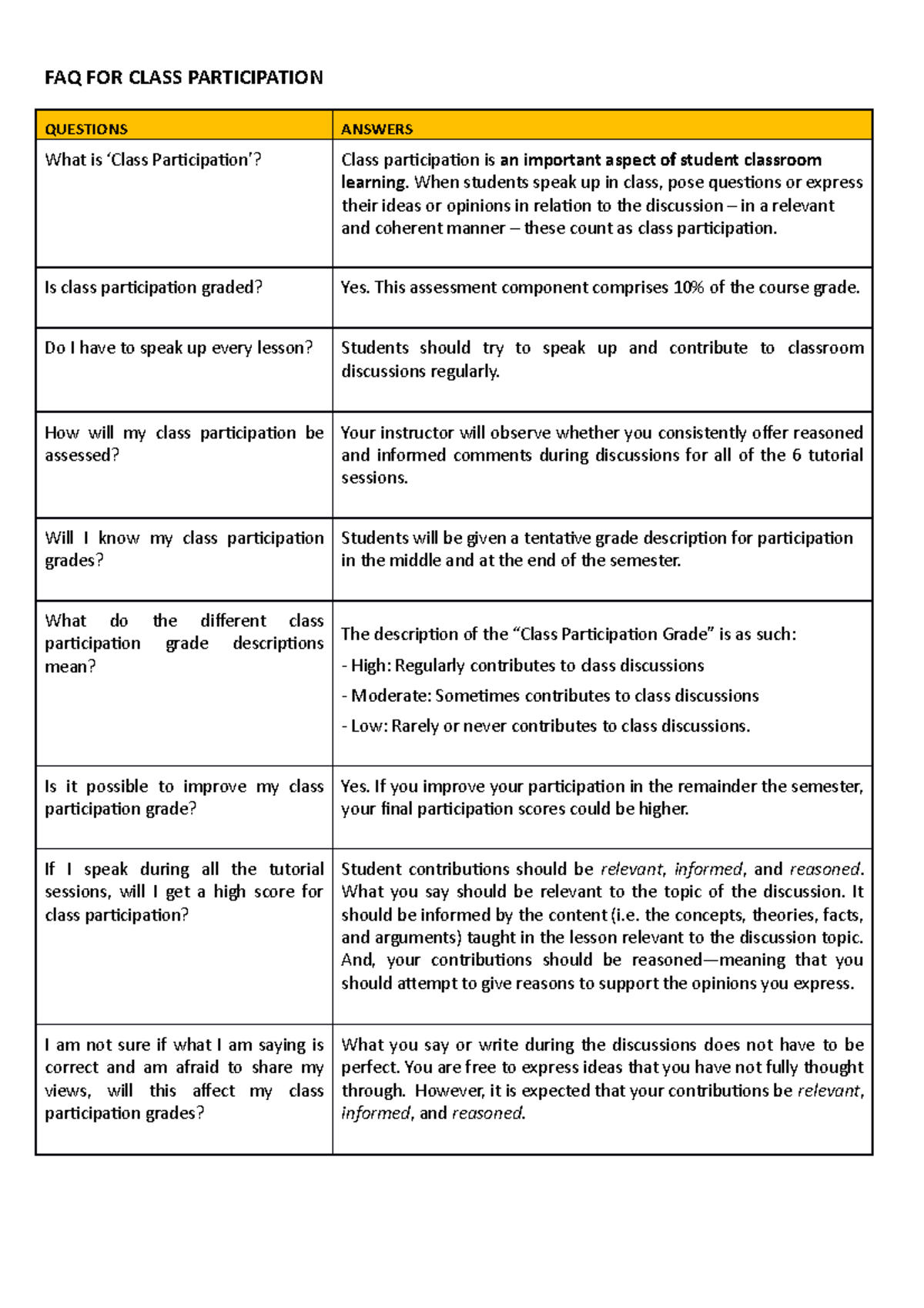 Class Participation FAQ - FAQ FOR CLASS PARTICIPATION QUESTIONS ANSWERS ...