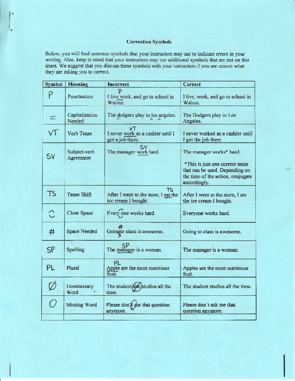 Correction symbols student handout - Correction Symbols Below. you will ...
