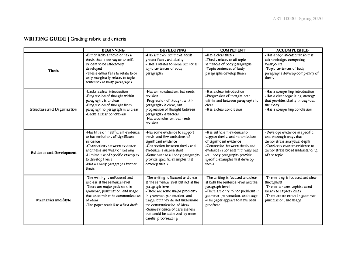 Writing Rubric - Gen Ed Criteria - ART 10000 | Spring 2020 WRITING ...