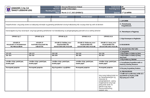 G12 General Physics 2 Q3W3 - The following are the lessons contained in ...
