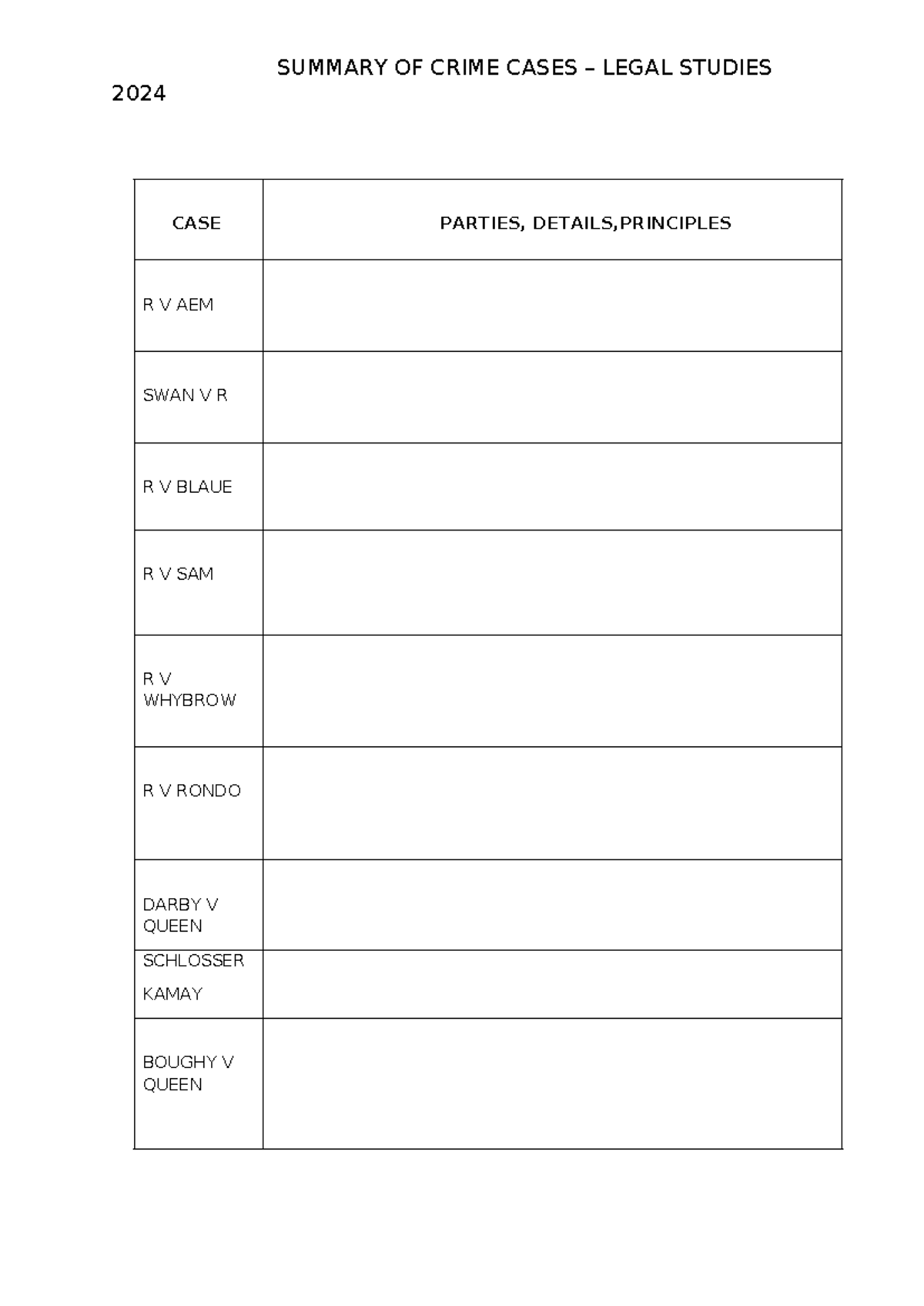CASE Summaries - Nature OF Crime - SUMMARY OF CRIME CASES – LEGAL ...