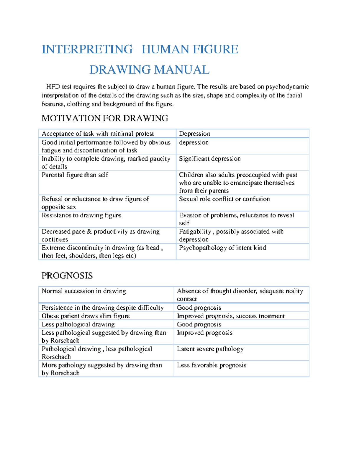 PdfHuman Figure Drawing Hfd Test Coffee INTERPRETING HUMAN FIGURE