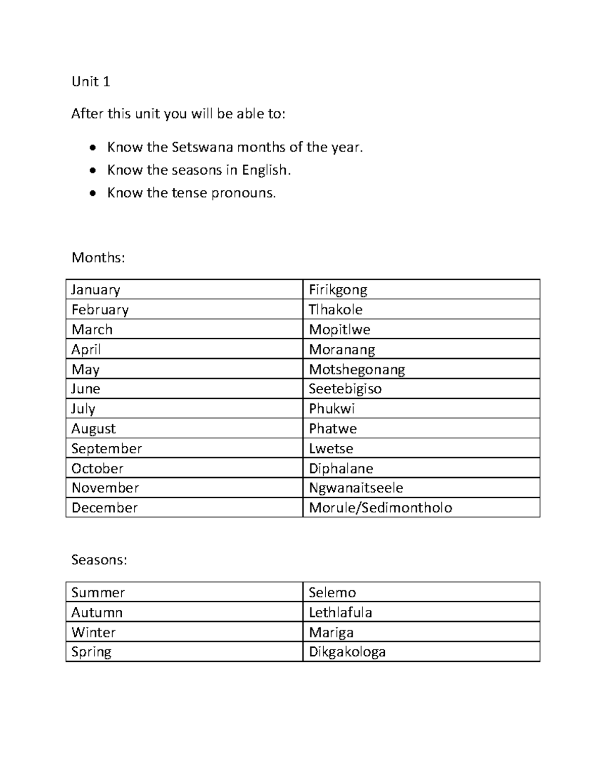 CTY T1 Notes - Translations for three different Units. - Unit 1 After ...