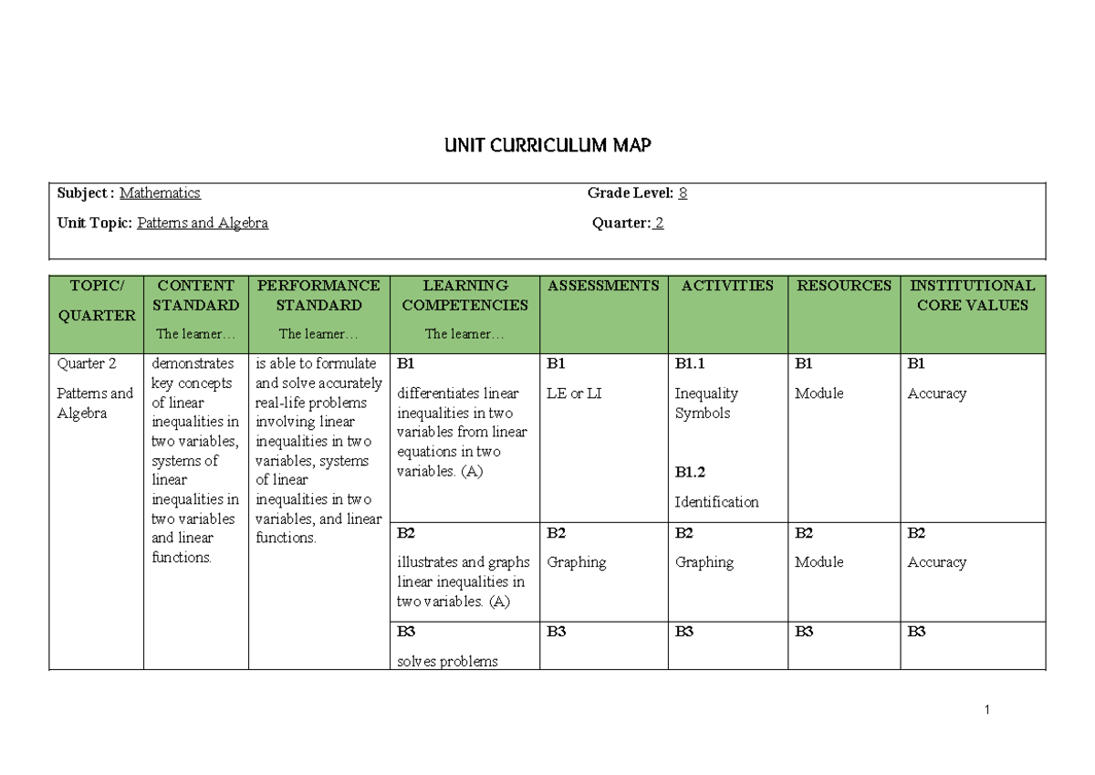 Curriculum Map PEAC School year 2024-2025 - UNIT CURRICULUM MAP Subject ...