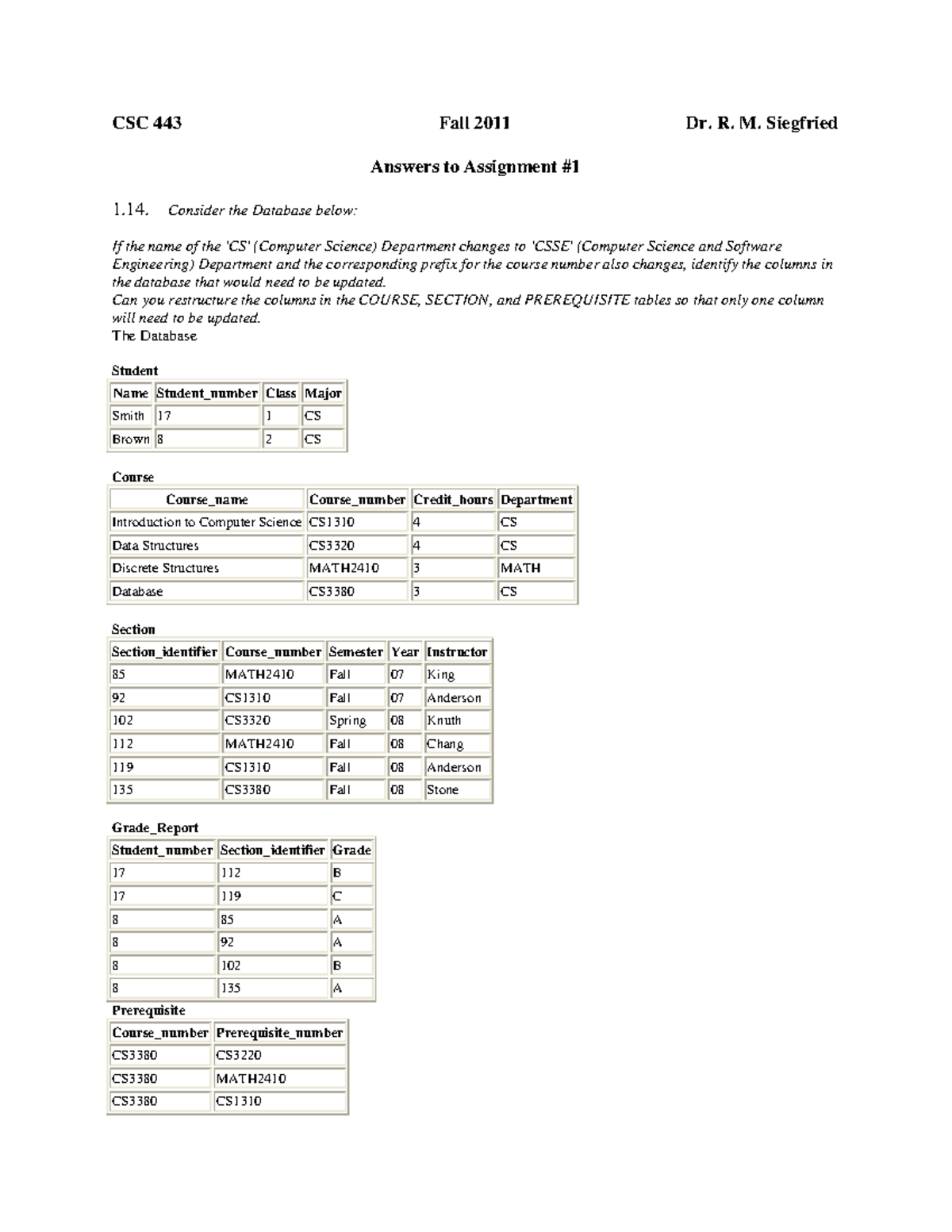 443Hw Answers 1 - solutions - CSC 443 Fall 2011 Dr. R. M. Siegfried Answers to Assignment 1 ...