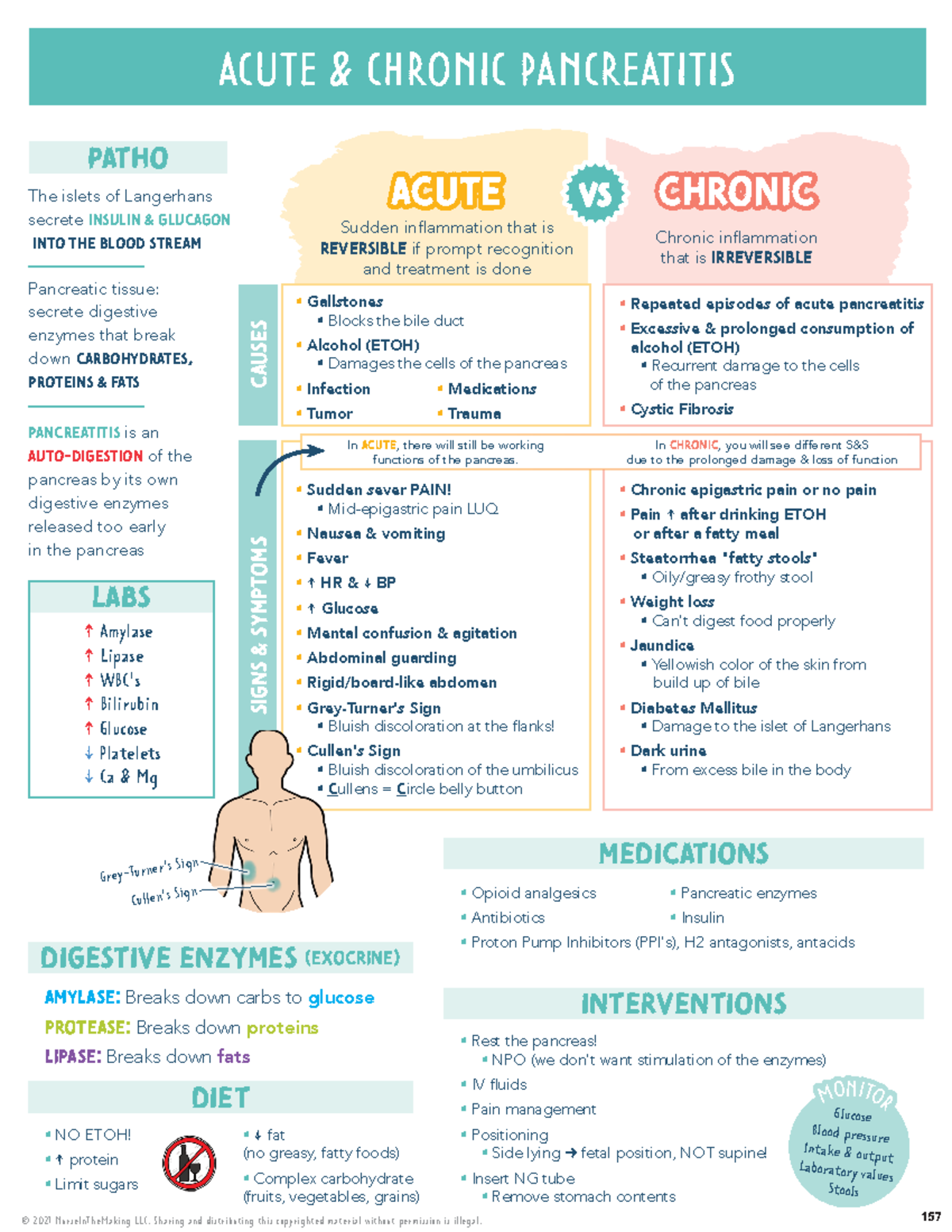 Med surg of GI tract - adada - ACUTE & CHRONIC PANCREATITIS MEDICATIONS ...