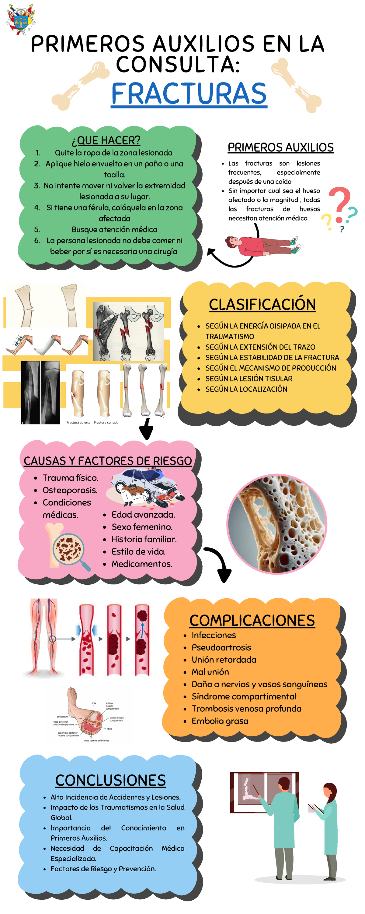 Infografia - Grupo 1ato- infografia - PRIMEROS AUXILIOS EN LA CONSULTA ...