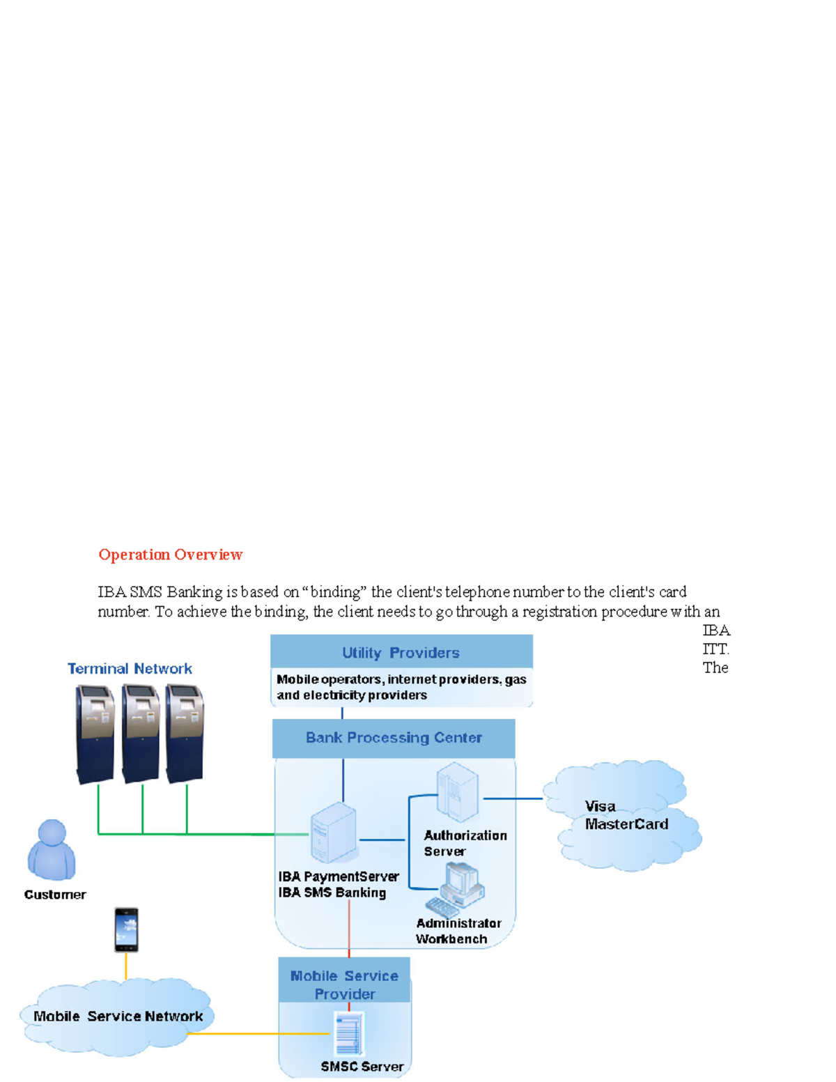 IBA Mobile Banking System - Operation Overview IBA SMS Banking is based ...