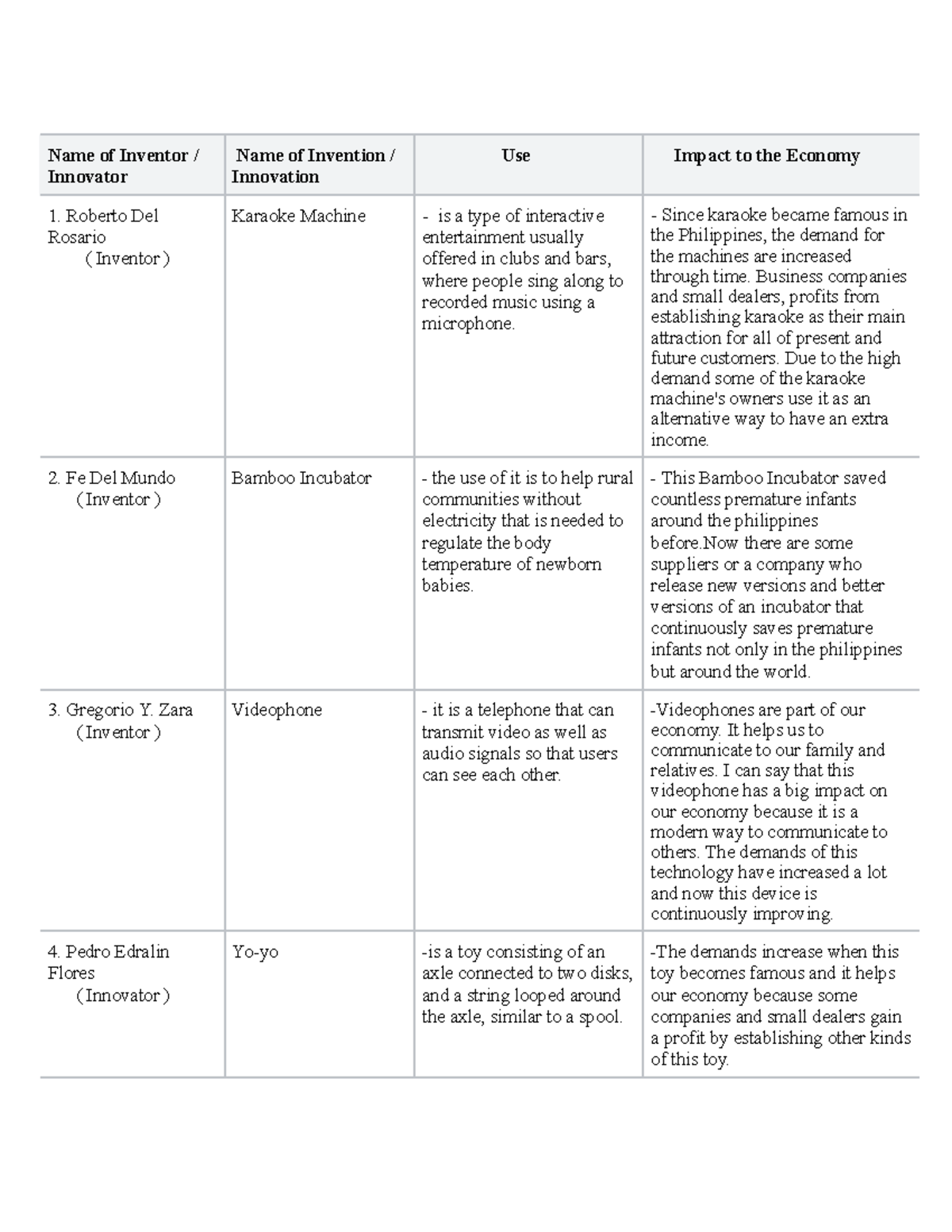 Entreprenuership 12 - about filipino inventors and innovators - Name of ...