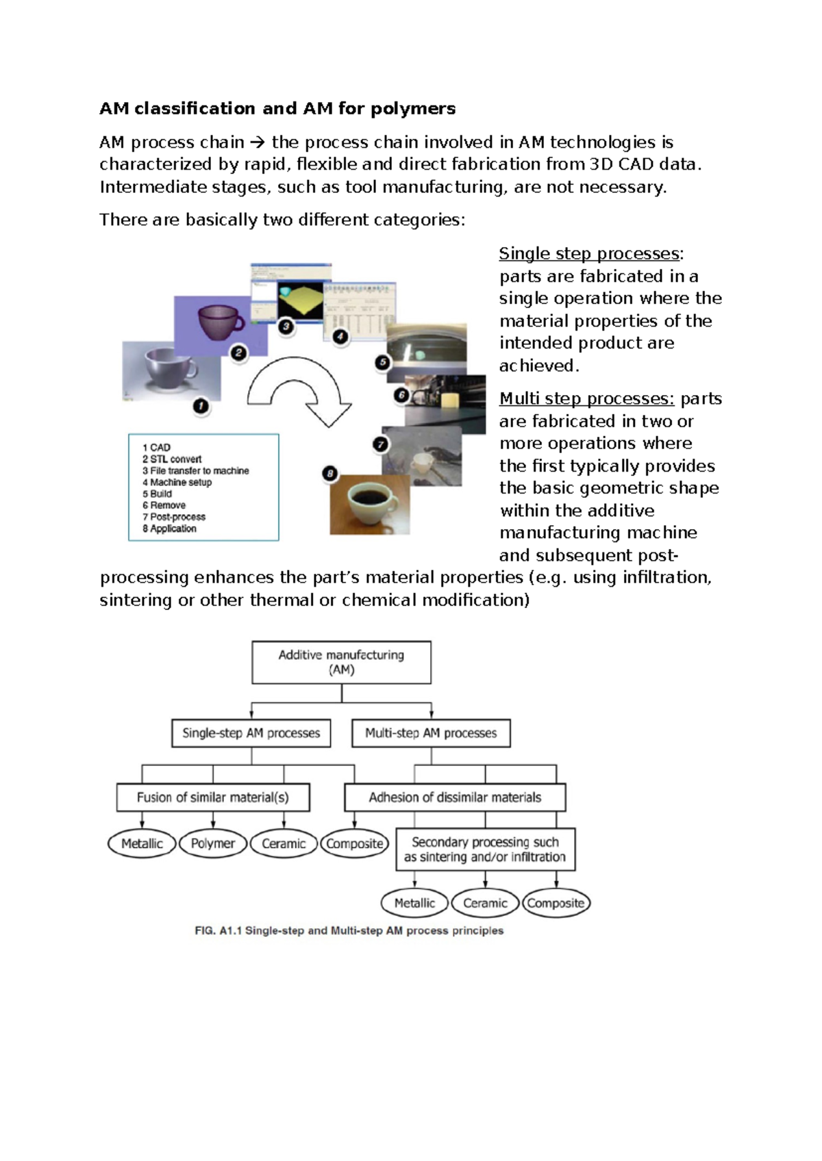 AM classification + polymers - AM classification and AM for polymers AM ...