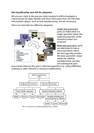 Additive Manufacturing Exam 2024 - Additive Manufacturing (prof ...
